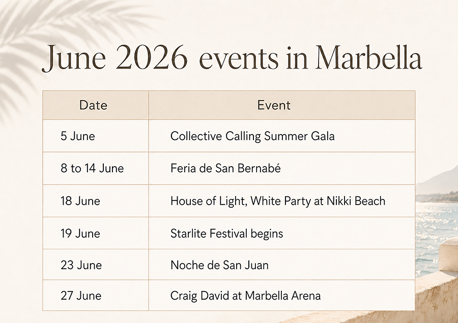 Marbella events summer 2026: dates for your social calendar